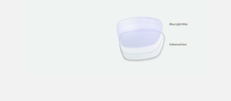 THE BENEFIT OF EYEZEN LENSES | VisionFirst Eye Care